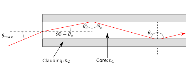 @ arroba | el caracter más importante del siglo xxi